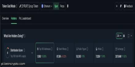 Ostatnie godziny na decyzję – czy ruchy wielorybów przed CPI wskazują na wygranych?
