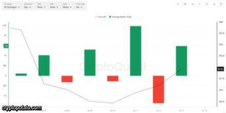 Bitcoin (BTC) at a Crossroads: $100K Breakout or New Correction Ahead?