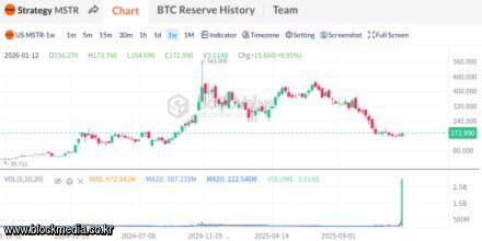 아서 헤이즈 “1분기 핵심 베팅은 스트래티지·메타플래닛 롱”…비트코인 레버리지 논쟁 재점화
