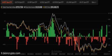 Actualités Bitcoin : que font les boomers de la crypto avec leurs BTC ?