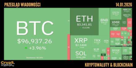 Przegląd wiadomości: kryptowaluty i blockchain [14.01.2026]