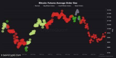 Bitcoin balinaları spot piyasalara döndü: Fiyat yeniden 100.000 Dolar’a yaklaştı