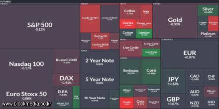 [이 시각 글로벌선물] 美 증시선물 약세 지속…유가 조정·은 강세, 달러는 숨 고르기