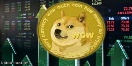 DOGE yükseliş formasyonunu tamamlıyor: Bir sonraki kırılmayla hedef 0.18 dolar