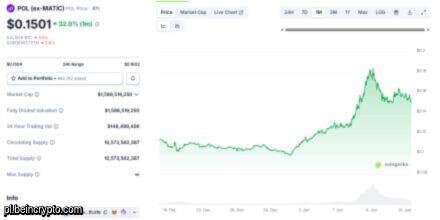Polygon podobno zwalnia prawie 30% pracowników podczas masowych zwolnień