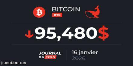 Les 100 000 $ sont-ils toujours atteignables pour le BTC ? Bitcoin le 16 janvier