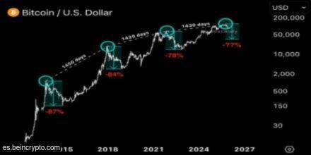 Resumen cripto de la semana: Bitcoin rumbo a los $100,000, Predicciones de Ethereum y XRP, y más…
