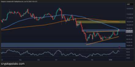 Bitcoin Price Analysis: Major Pullback or Explosive BTC Breakout Next?