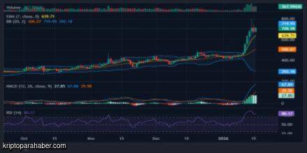 Uzman analistten uyarı: Bireysel yatırımcının gözdesi olan bu 3 coin hayal kırıklığı yaratabilir