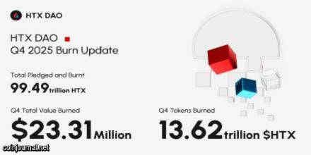 $HTX quarterly burn hits a new high of 13.62 trillion, total burn volume nears 10% of total supply