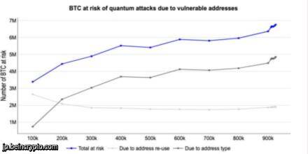 ウォール街著名ストラテジスト、ビットコイン不信表明