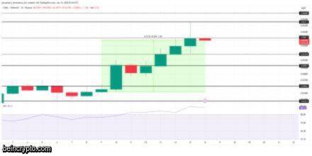 DOJ Charges Venezuelan National in $1 Billion Crypto Laundering Scheme