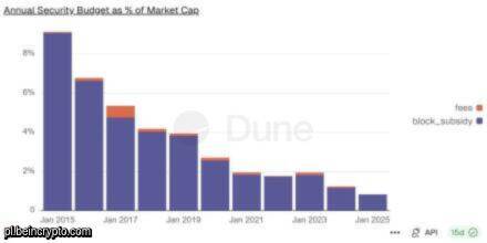 Założyciel Cyber Capital: Bitcoin może upaść za 7 do 11 lat