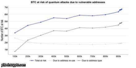 Dlaczego jeden z największych byków BTC nagle porzucił Bitcoin dla złota?