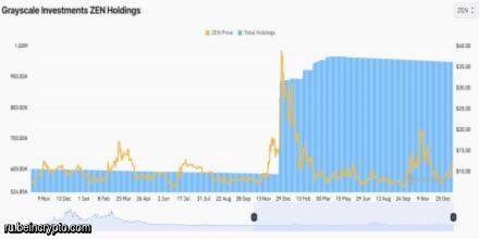 Курс на анонимность. Почему крупные инвесторы скупают токены ZEN, RAIL и DCR