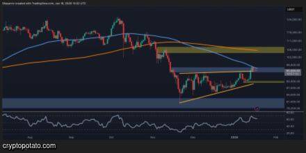 Bitcoin Price Analysis: Rally to $100K or Drop Below $90K Is Next for BTC?