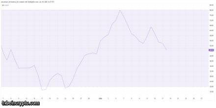HBAR’da 2026’da Satış Baskısı Zirvede: Long Trader’lar Likidite Tehlikesiyle mi Karşılaşacak