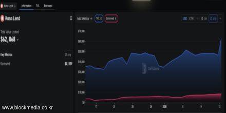 시큐리타이즈 CEO “2026년은 ‘토큰화 주식’의 해…리테일 확장과 디파이 결합 가속화”