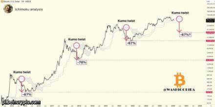 5 sygnałów rynku niedźwiedzia dla Bitcoina w styczniu 2025 roku