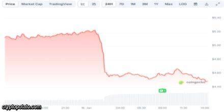 Binance to Delist 23 Trading Pairs on Januar 20: What Altcoin Traders Need to Know