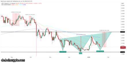 XRP-Kurs: Schafft er jetzt das gleiche Muster wie vor vier Monaten und startet eine 33-Prozent-Rally?