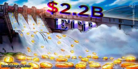 ETPs de criptomoedas ganham força com US$ 2,2 bilhões em fluxos e Bitcoin lidera os ganhos