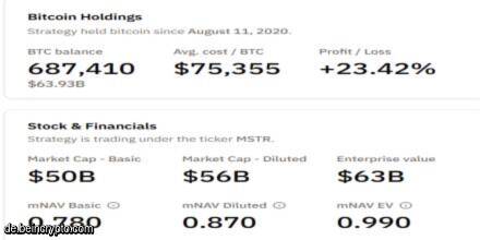 Louisiana-Pensionsfonds investiert 3,2 Mio. USD in Microstrategy – Was bedeutet das für Krypto?