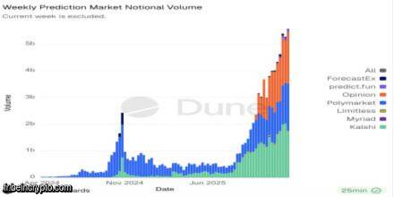 Les marchés de prédiction explosent… mais les inquiétudes également