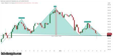 지캐시(ZEC), 34% 급락 피함…완전 반등 vs 일시 멈춤?