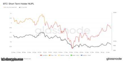 Bitcoin Kısa Vadeli Düşüşten Kurtulmak İçin 98.000 Dolar Seviyesini Geri Almalı