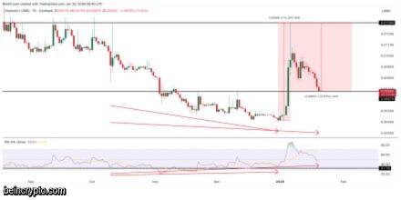 Onyxcoin Holders Exit in Size — How an 85% Supply Dump Could Help XCN Price