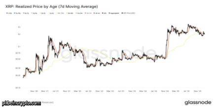Dlaczego dane od Glassnode budzą najgorsze obawy dla posiadaczy XRP?