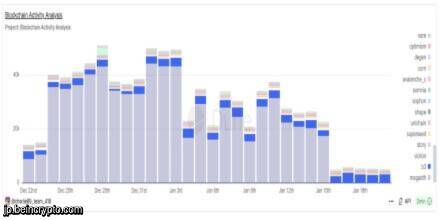 GameFi復調の兆し、注目の3トークン