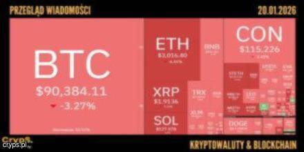 Przegląd wiadomości: kryptowaluty i blockchain [20.01.2026]