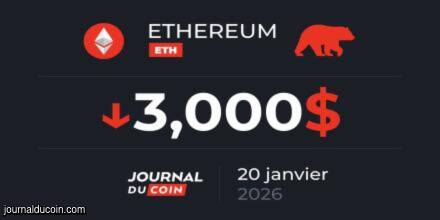 Déjà la fin du rebond pour ETH ? Ethereum le 20 janvier