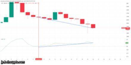 XRPが2ドル割れ 投資家は13％反発目指すか