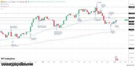 Bitcoin Price Forecast: Can BTC Touch $100,000 Soon, As This $0.04 New Crypto Coin Steals The Show