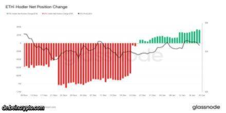 Ethereum-Kurs unter Druck: Steht ein Fall unter 3.000 USD bevor?