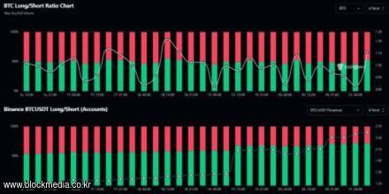 [롱/숏] 비트코인 흔들리자 알트로 시선 이동…SUI·ADA·SOL 롱 포지션 확대