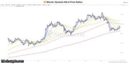 Phase d’achat idéale pour Bitcoin ? Les 3 raisons d’une phase de consolidation clé en janvier