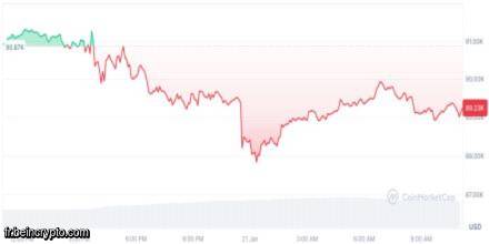 24h Crypto : deux stratégies pour gagner à tous les coups en 2026