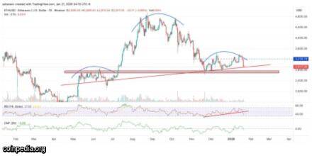 Ethereum Price Prediction: Can ETH Price Defend the $3000 Support Zone as Whale Activity Intensifies?