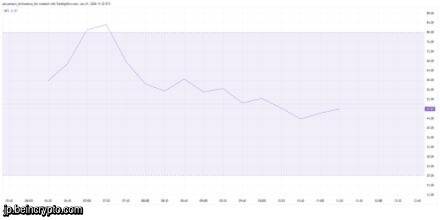 エアドロップ後SKRトークン下落、初期保有者が売却