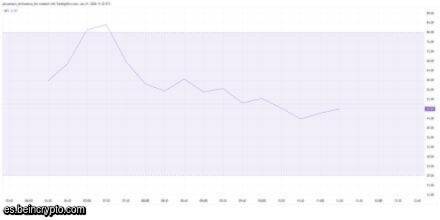 Airdrop de Seeker: el token SKR retrocede en medio toma de ganancias ¿Qué esperar?