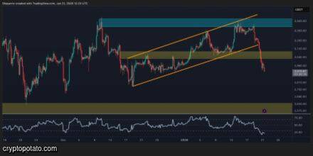 Ethereum Price Prediction: How Low Can ETH Go After Losing $3K Support?