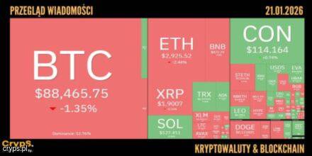 Przegląd wiadomości: kryptowaluty i blockchain [21.01.2026]