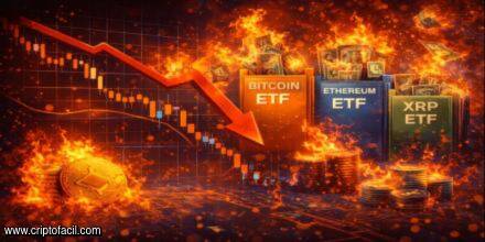 Saídas de ETFs pressionam Bitcoin após feriado e elevam risco