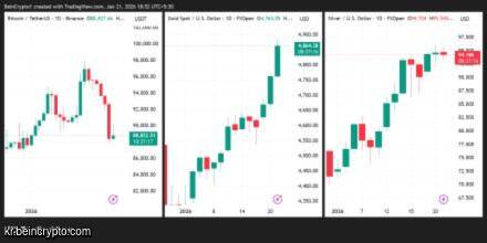 어느새 5000달러 가까워진 금…지금이라도 포트폴리오 넣어야할까?