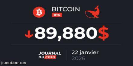 BTC à 90 000 $, mais les investisseurs sont (très) prudents ! Bitcoin le 22 janvier