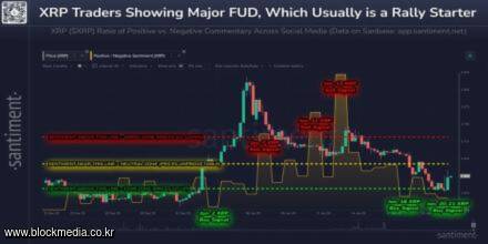 엑스알피 투자심리, ‘극단적 공포’ 진입… 샌티먼트 “저점 매수 기회” 왜?